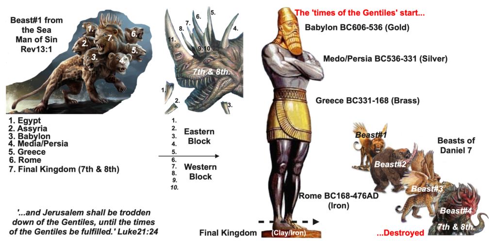Understanding the Beasts of Daniel & Revelation | The Glorious Gospel Understanding the Beasts of Daniel & Revelation | The Glorious Gospel